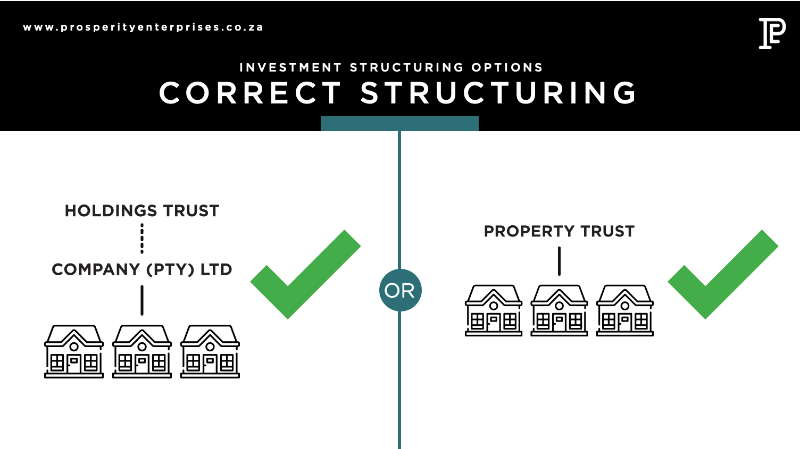 Should You Buy Property in Your Name, a Company or a Trust ...