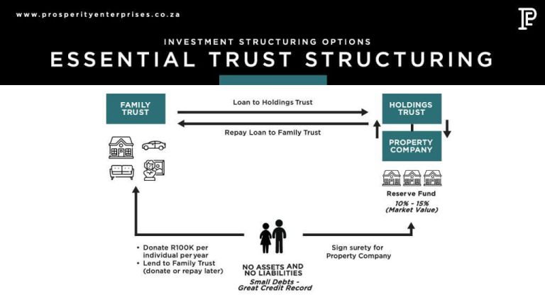 Why You Need At Least Two Trusts and How to Use Them Correctly ...