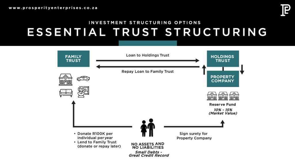 Why You Need At Least Two Trusts and How to Use Them Correctly ...