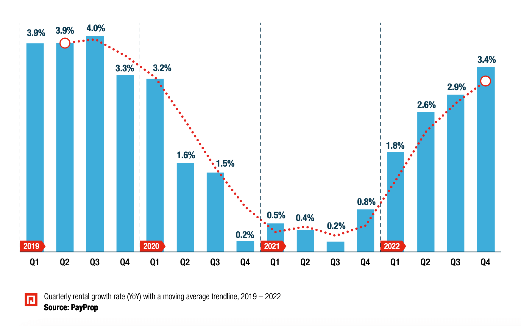 Property Investment Trends & Analyses (A Comprehensive Overview for ...